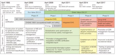 Group Ehs Management Screen Holdings Co Ltd