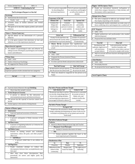 Gned 08 Lesson 04 Pdf Self Psychology