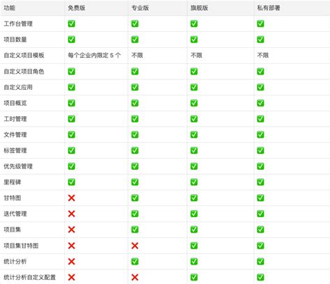 Worktile 2023年最新收费标准是什么 • Worktile社区