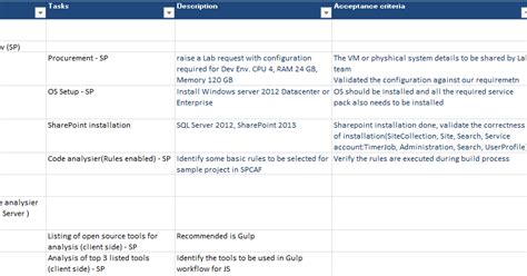 Agile Jira Agile Bulk Upload Of Epic Stories Tasks Using Excel Csv Format