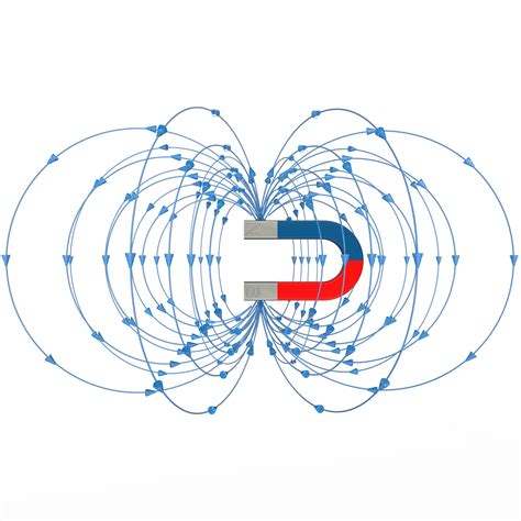 Shape Of Magnetic Field Lines