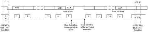 I2c Interface And Timing