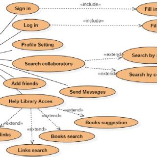Use Case Authentication Download Scientific Diagram