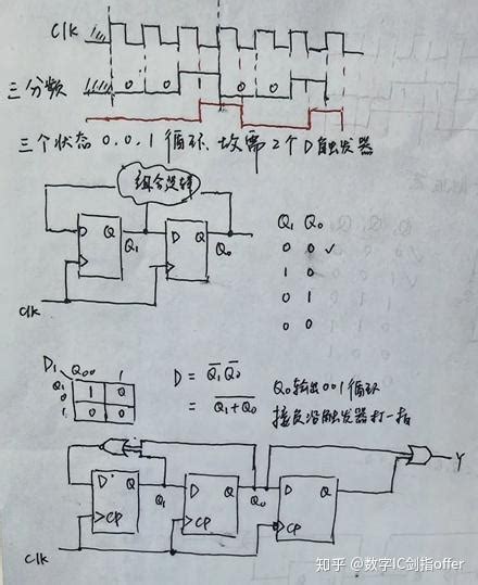 分频电路设计 Csdn博客