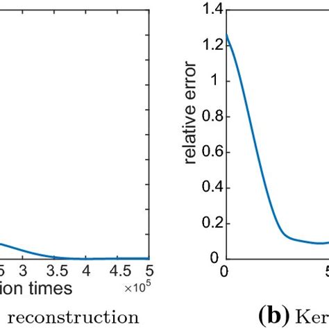 Wotao Yin Professor Phd University Of California Los Angeles Ca Ucla Department Of