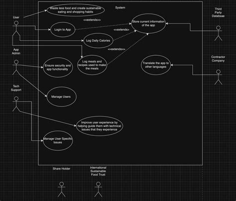 Daniel Deller Jr On Linkedin Greenplate App