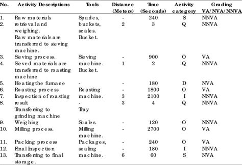 Process Activity Mapping Future State Download Scientific Diagram