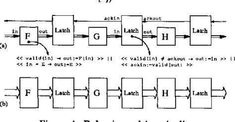 Figure 3 From Design Of Delay Insensitive Circuits Using Multi Ring Structures Semantic Scholar