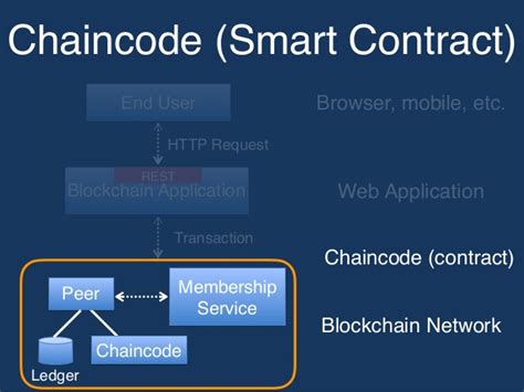 Building Your First Chaincode Using Ibm Bluemix Part 1