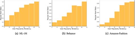 Figure 1 From Explainable Hyperbolic Temporal Point Process For User