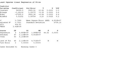 Solved Least Squares Linear Regression Of PricePredictor Chegg