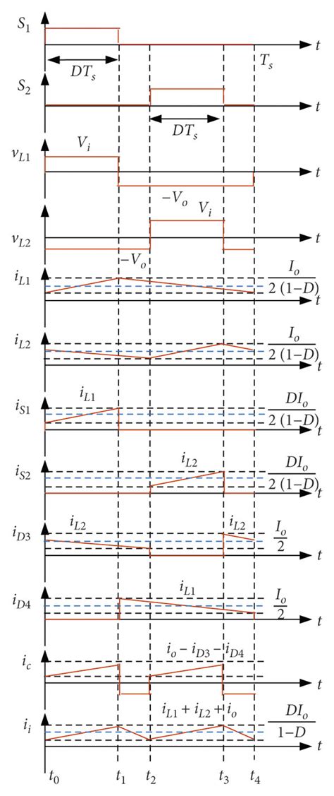 The Key Waveforms Of The Proposed Converter Elements In A Forward Download Scientific Diagram