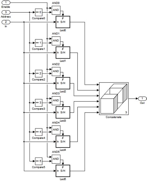 Atmega16 Ds18b20 Led Matlab Simulink Ar