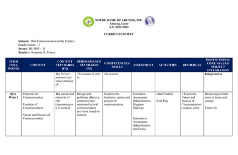 Curriculum Map Oral Comm Notre Dame Of Abuyog Inc Abuyog Leyte S