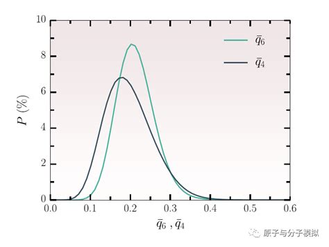 分子动力学模拟—lammps 液体模拟数据后处理软件（五） Liquidlib分子动力学仿真 水处理 Csdn博客
