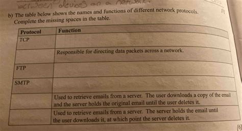 Solved B The Table Below Shows The Names And Functions Of Different