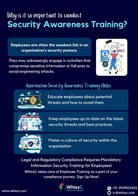 Whizzc On Linkedin Databreach Compliance Dataprivacy Securityawareness Employeetraining…
