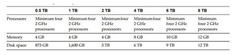Vcp6 5 Dcv Objective 6 2 Configure And Administer Vcenter Data Protection Esx Virtualization