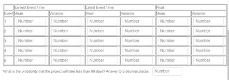 Solved The Table Below Presents The Optimistic Pessimistic