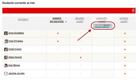 Deleting Rules And Restoring Defaults Original Elearning University Of Queensland