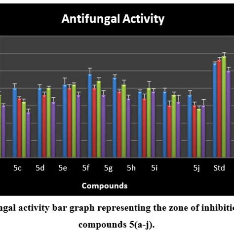 Design Synthesis Computational Docking And Biological Evaluation Of Novel 4 Chloro 13