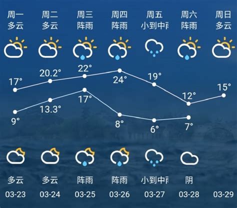 天气 好天气继续上线 但是温度却不高 新闻中心