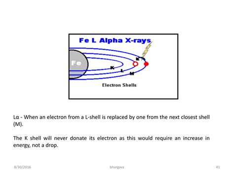 Scanning Electron Microscopy SEM Lecture PPTX Chemistry Science