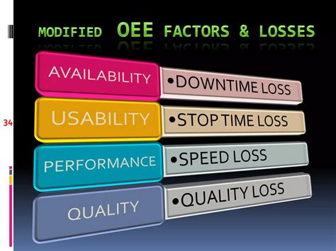 Oee Calculation Ppt Pdf