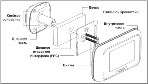 Видеоглазок - как выбрать, установка, ТОП 10 моделей