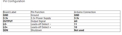 AD8232 And Arduino ECG Simulator Arduino Maker Pro
