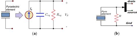 Figure 3 From Exploiting The Pir Sensor Analog Behavior As