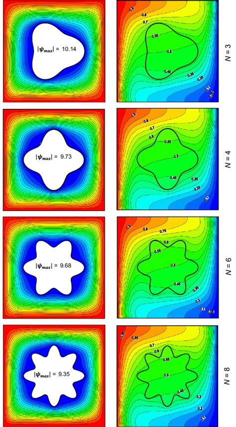 Streamline And Isotherm Contours For Various Values Of Wave Number N Download Scientific