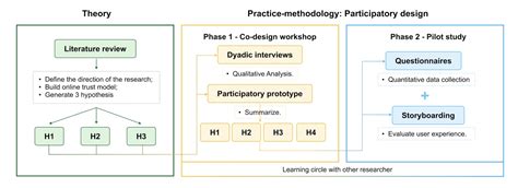 Rca Student Research Platform