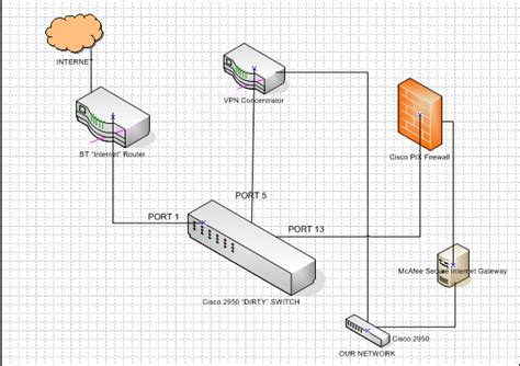 Collisions On Network Cisco Community