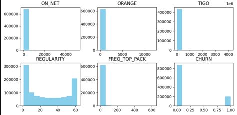 Building A Simple Hamspam Classifier Using Enron Emails Logistic Regression And Xgboost By