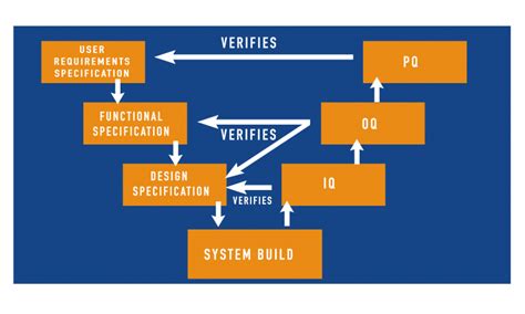 Computer System Validation Skandanana Pharma Private Limited