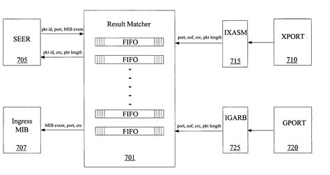 Flexible Packet Modification Engine For A Network Device Eureka Patsnap