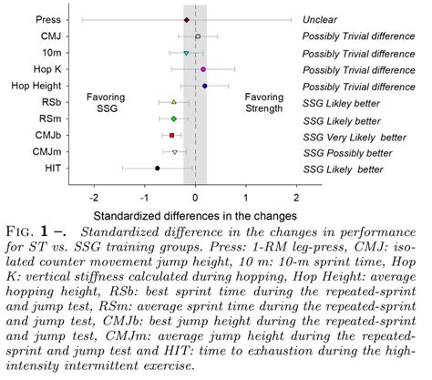Improving High Intensity Intermittent Running Performance And Repeated Sprint And Jump Ability