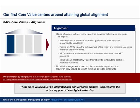 Scaled Agile Framework SAFe Awareness Training PPT Slide Deck