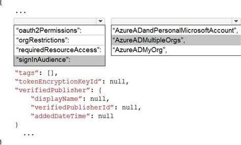 How Should You Complete The Application Manifest Exam4training