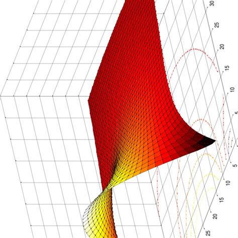 Cooling Curve In Aluminum Casting Download Scientific Diagram