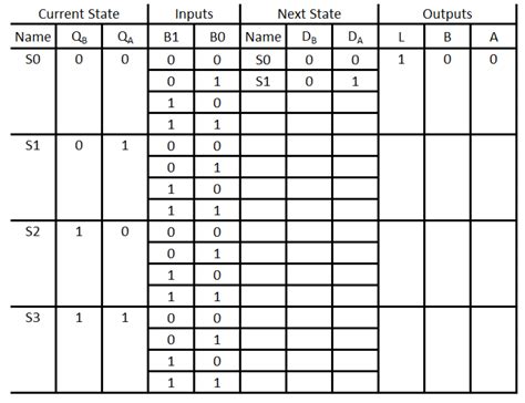 A Cipher Lock Consists Of A Keypad For Entry Of An