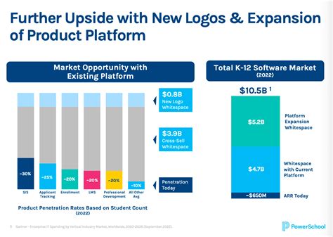 👩‍🏫 Powerschool The All In One Platform For K 12 Education
