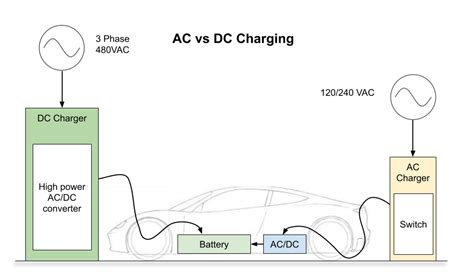 Ev Charger Engineering Part Iii Dc Chargers Porticos Your Product