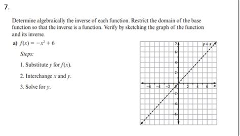 Solved Determine Algebraically The Inverse Of Each Function