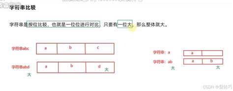 Python字典的常用操作、各数据容器的对比、字符串大小的比较 Csdn博客