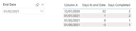 Solved Make Calculated Column Based On A Variable User Se