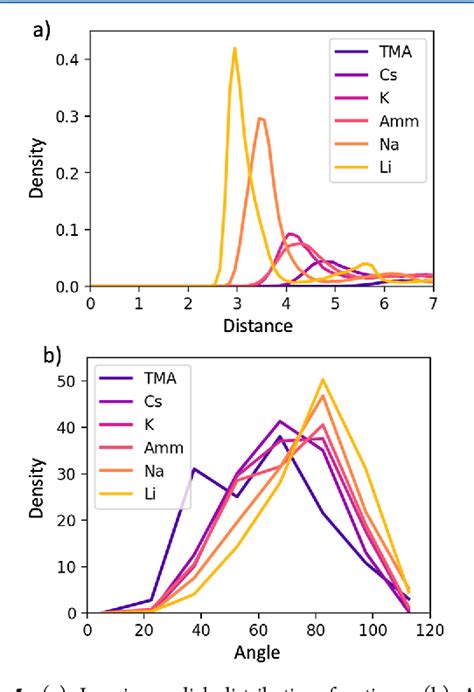 Figure 5 From Effect Of Monovalent Cations On The Structure And