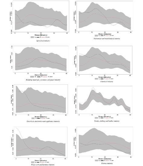 Weighted Function Kemp Download Scientific Diagram