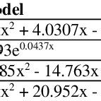 Regression Equations Average Rate Of Change A And Instantaneous Download Scientific